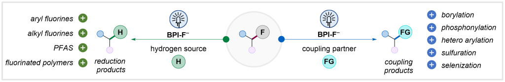 Photocatalytic C-F bond activation in small molecules and ...